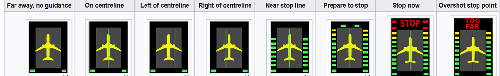 Stand Guidance System and Marshallers - Support - Apog Labs Forum