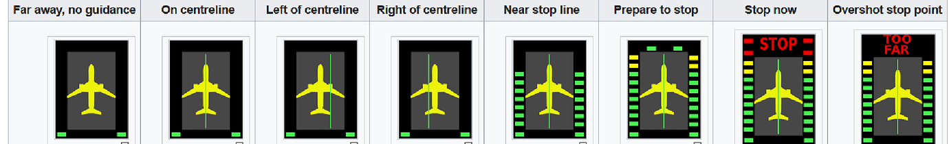 Stand Guidance System and Marshallers - Support - Apog Labs Forum